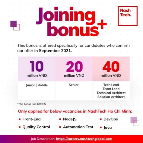 Stephanie Bui On Linkedin Tester Automationtest Frontend Nodejs