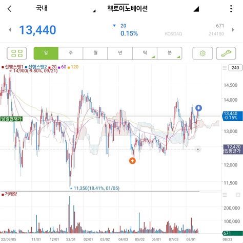 블라인드 주식·투자 오늘도 돈복사~