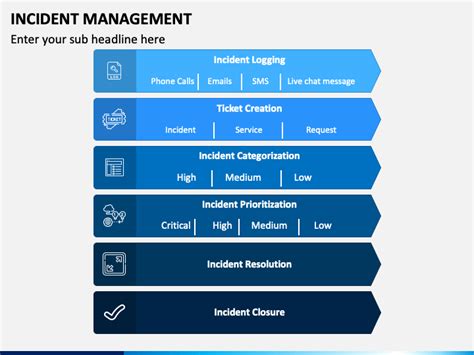 Incident Management PowerPoint And Google Slides Template PPT Slides