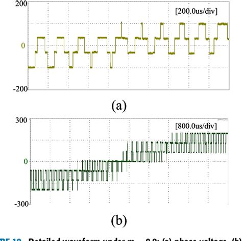 Figure 1 From A Simplified Virtual Vector Pwm Algorithm To Balance The