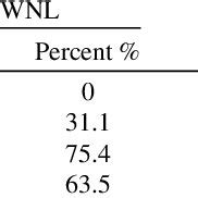 Results Of CFSE According To Birth Weight Classification Download Scientific Diagram