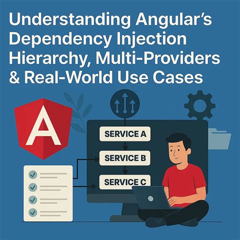Angular 19 Di Constructor Vs Inject By Piyali Das Medium