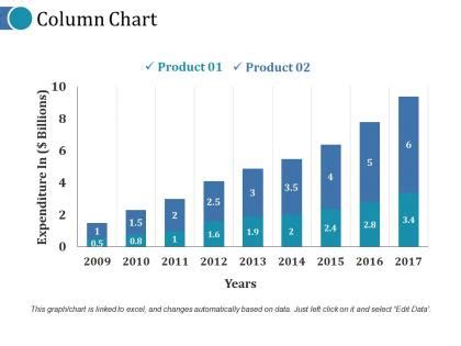 Data Driven Powerpoint Diagrams And Ppt Templates