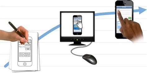From Prototype To Production Key Things To Be Successful Rapiddirect