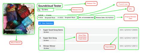 How Do I Get My Release Metadata From Songtradr So I Can Redistribute