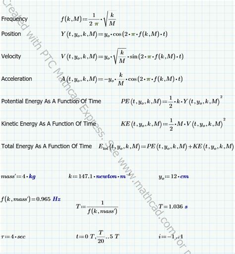 Solved This Value Must Be A Real Number When Plotting Fun Ptc