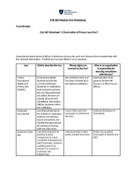 Legal And Human Factors CYB Module One Worksheet Assignment CYB Module One Worksheet
