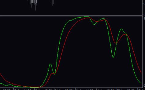 Doda Stochastic Mt4 Indicator Download For Free Mt4collection