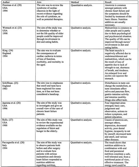Poor Nursing Charting Examples Poor Nursing Charting Examples