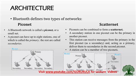 2 8 Bluetooth Ieee 802 15