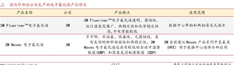 数据中心制冷技术对应pue范围 2024年03月 行业研究数据 小牛行研