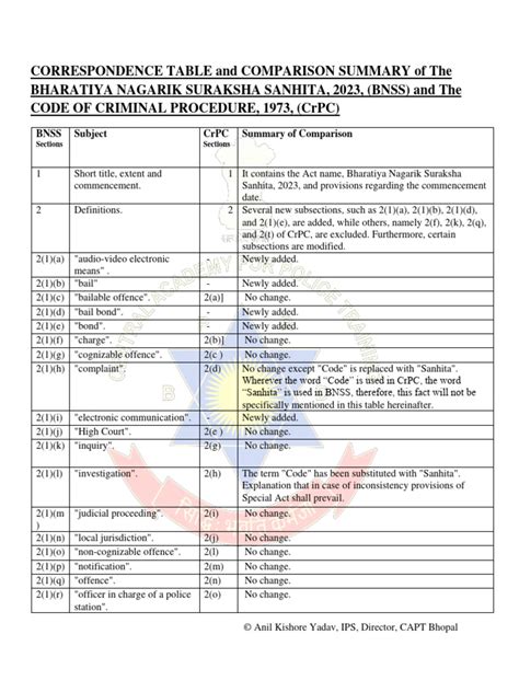 Comparison Summary Bnss To Crpc Pdf Magistrate Search Warrant