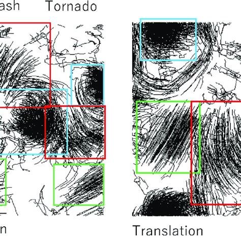 Snapshots Of The Spp Coupled With Bayesian And Inverse Bayesian Download Scientific Diagram