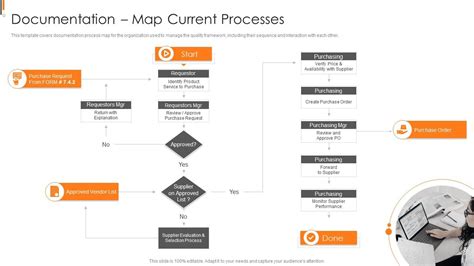 Documentation Map Current Processes ISO Certification Process Ppt Sample Presentation
