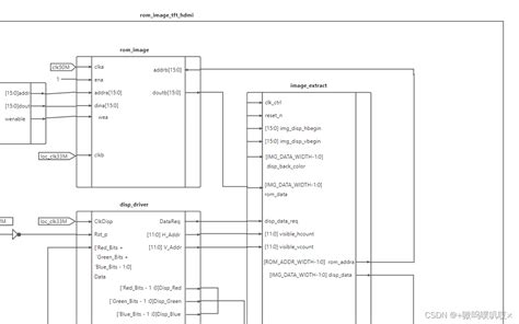 Fpga项目实战 — 串口接收、ram存储、rgb接口tft显示vivado 小游戏 Csdn博客