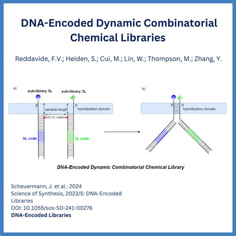 New Book Chapter About Our Dna Encoded Dynamic Libraries Dynabind