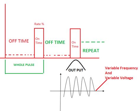 Beautyteck Plus Pulse Mode Areton Limited