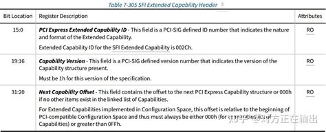 Pcie协议学习 Pci Express Native Hot Plug 知乎 Pcie协议学习 Pci Express Native Hot Plug 知乎