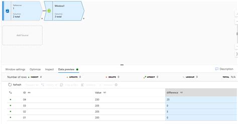 Azure Data Factory Difference Between Two Row Values Stack Overflow