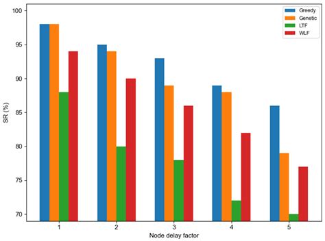 Task Offloading In Real Time Distributed Energy Power Systems