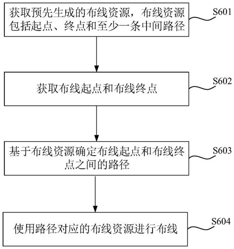 芯片布线方法、装置、设备及存储介质与流程