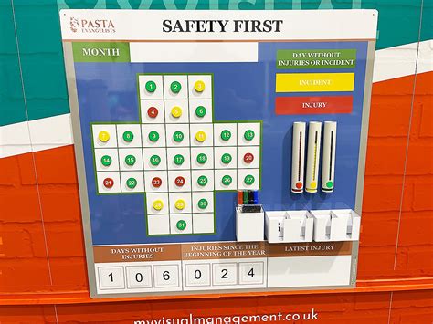 For The Workplace Safety Bulletin Board Ideas
