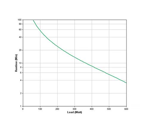 How To Choose A Battery Backup Ups