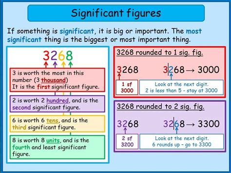 The Importance Of Significant Digits And Accurate Measurement Answers