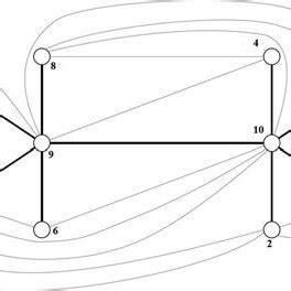 1 Maximum Spanning Tree For The Network Model Of The Example 2 1 Download Scientific Diagram