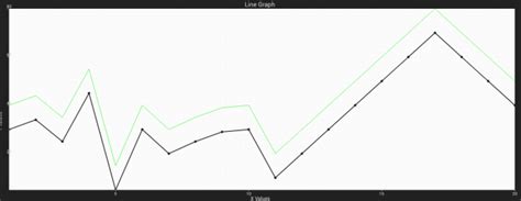 Android Unable To Draw Multiple Series In Achartengine Stack Overflow