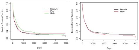 Statistical Modeling Of Right Censored Spatial Data Using Gaussian Random Fields