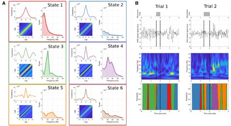 Continuous Emission Hidden Markov Model Matlab Lasemphiladelphia