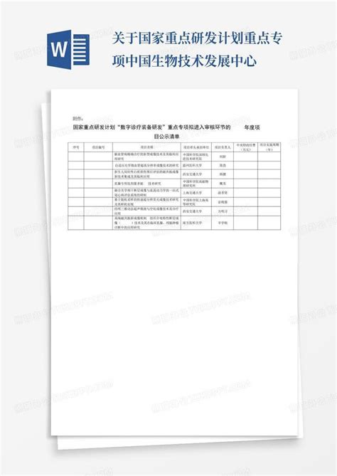 关于国家重点研发计划重点专项 中国生物技术发展中心word模板下载 编号qvxbkxmz 熊猫办公