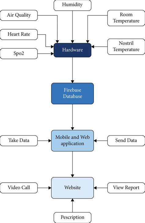 Block Diagram Of The Web System Download Scientific Diagram