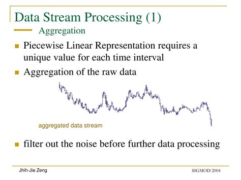 Ppt Online Event Driven Subsequence Matching Over Financial Data