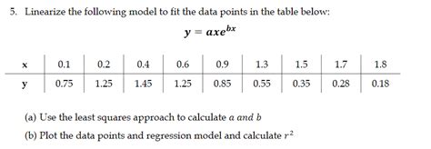 Solved 5 Linearize The Following Model To Fit The Data Chegg Com