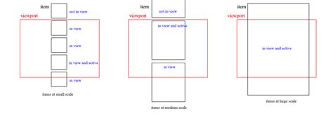 Javascript How Do I Use Intersection Observer To Observe Dynamically