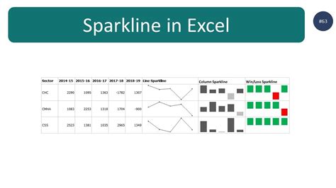 how to insert add and create sparklines in excel step by step guide