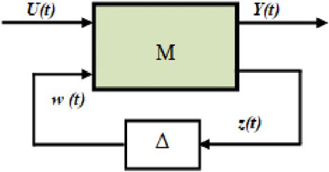 Representation Of The Linear Fractional Transformations Lft