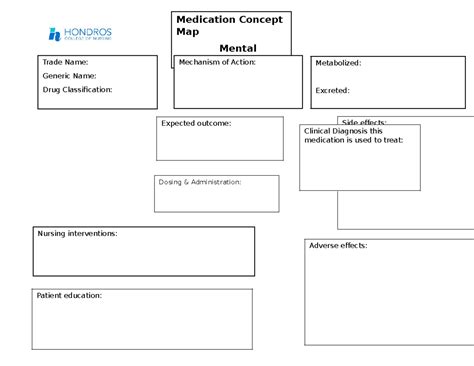 Mh Med Map Medication Nur 233 Medication Concept Map Mental Trade