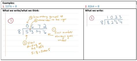 Division Algorithm Mathsquad