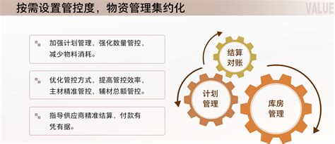 管理成本从未如此简便,pmcore成本管理系统免费体验 服务新干线头条 管理成本从未如此简便,pmcore成本管理系统免费体验 服务新干线头条