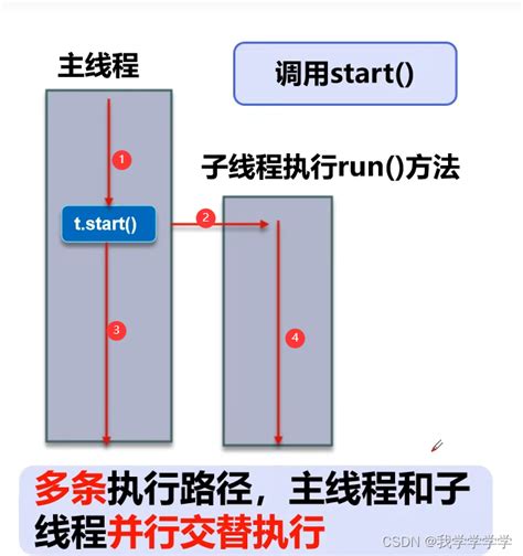 线程简介1 多任务多线程以及线程创建和简单使用 继承Thread实现Runnable实现Callable多线程访问单对象 CSDN博客