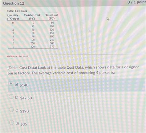 question 12 table cost data quantity of output 0