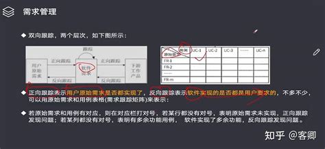 软件需求工程 软件需求分类 需求获取 需求分析 统一建模语言uml 需求定义 需求验证 需求管理 知乎