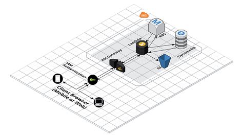 How To Use Pytest Including Real Examples And Best Practices By Eric