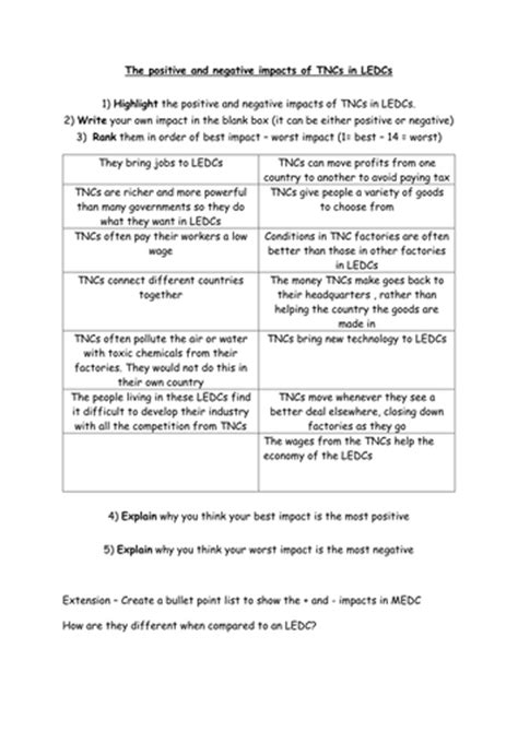 Impacts Of Mncs And Tncs Multinational Companies Teaching Resources