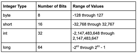 Data Types In Java You Need To Know Udacity