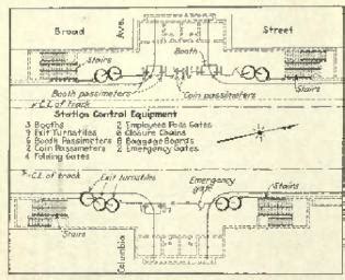 Broad Street Subway News 1915 1931