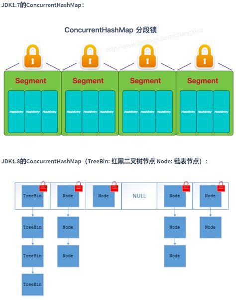 HashMap必知必会 M ng